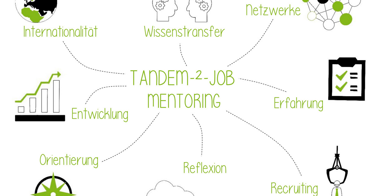 New Mentoring Program Launched for International Students - TU Dortmund